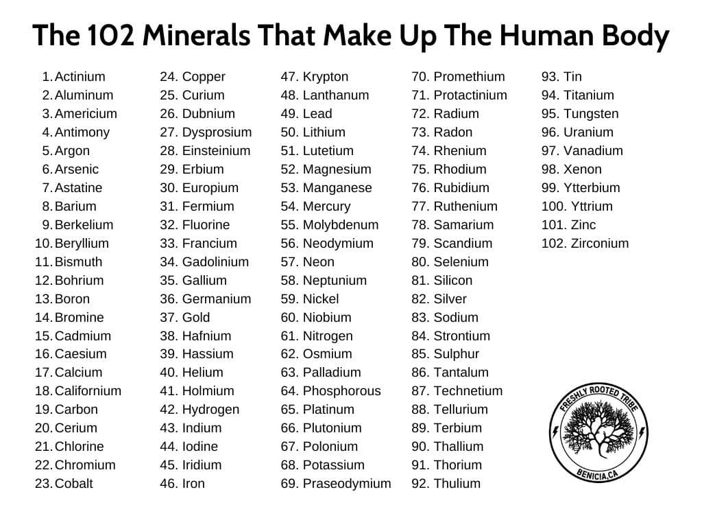 Get your Minerals! - Actual Activists